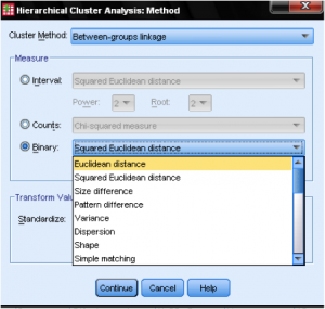Demystifying Cluster Analysis: Unveiling Insights from Data ...