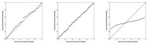 Demystifying the Assumptions of Regression Analysis in SPSS ...