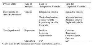 What’s in a Name? All About Variable Names - Statistics Solutions