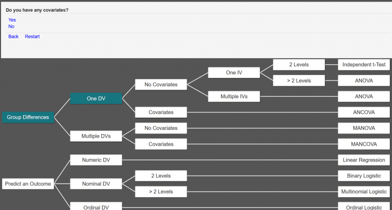 How decision trees can help you select the appropriate statistical ...
