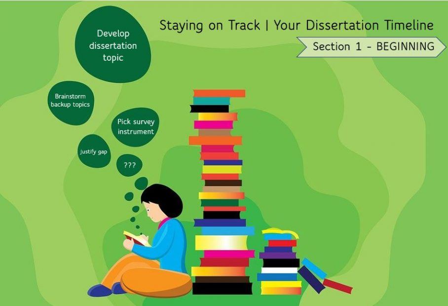 Dissertation Timeline | Section 1 - BEGINNING - Statistics Solutions